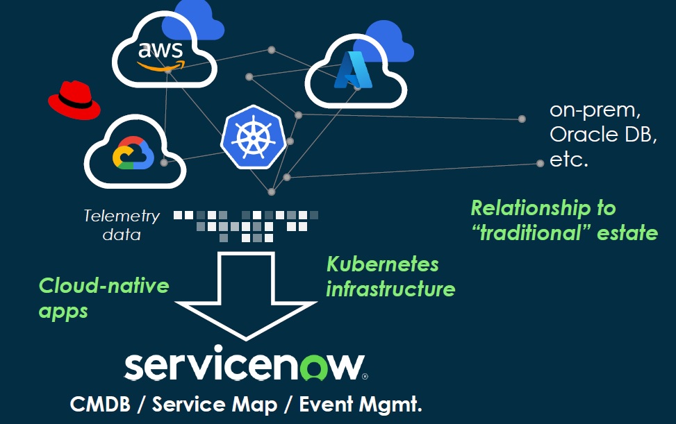 HOT TAKE: ServiceNow Cloud Observability from Knowledge23 | Constellation Research Inc.